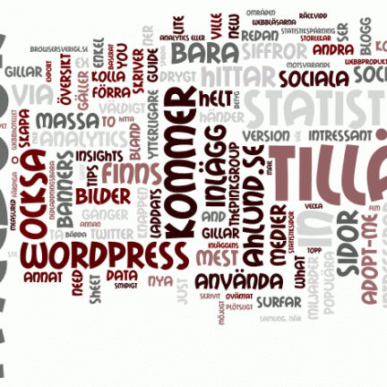 Wordle skapar ordmoln av valfri text – Anders Åhlund